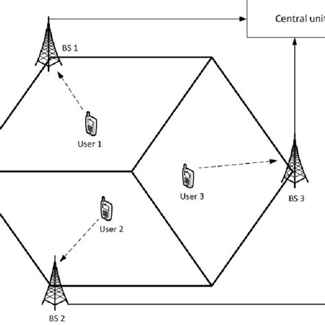 coordinated scheduling beamforming architecture download scientific