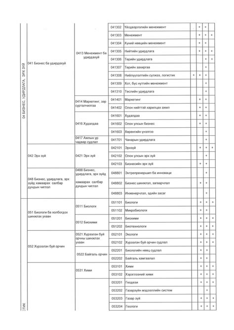 Мэргэжлийн чиглэл хөтөлбөрийн нэр индекс шинэчлэн батлах тухай Боловсрол шинжлэх ухааны яам