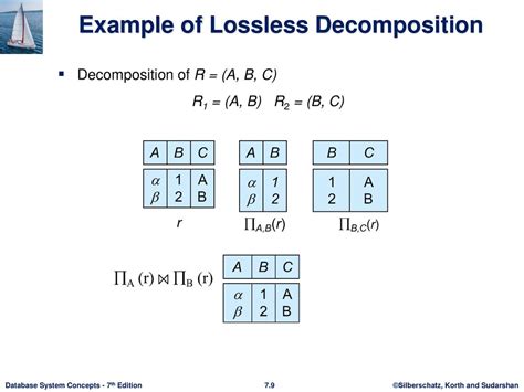 Chapter 7 Normalization Ppt Download Chapter 7 Normalization Ppt Download