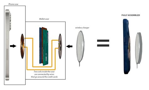 iis which application pool does an application use by default stack