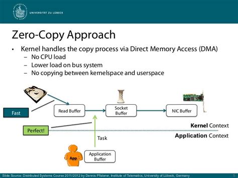 Zero Copy Event Driven Servers With Netty
