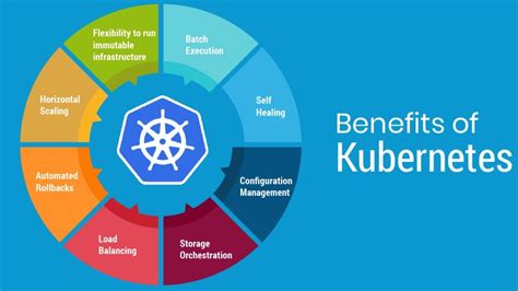 Kubernetes Benefits And Key Components