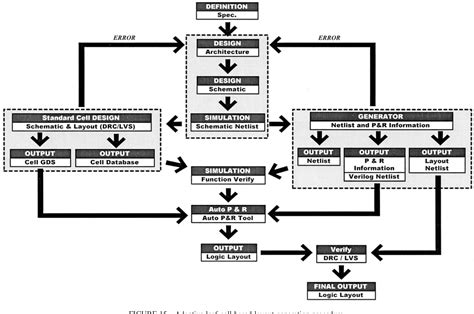 Figure 15 From Design Methodology Of A 32 Bit Arithmetic Logic Unit
