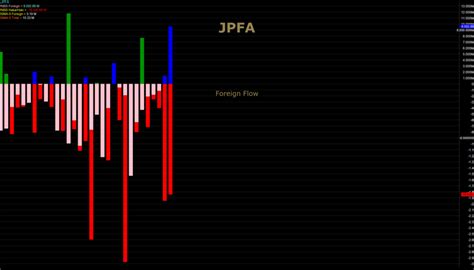 Download Foreign Flow Idx For Amibroker Afl