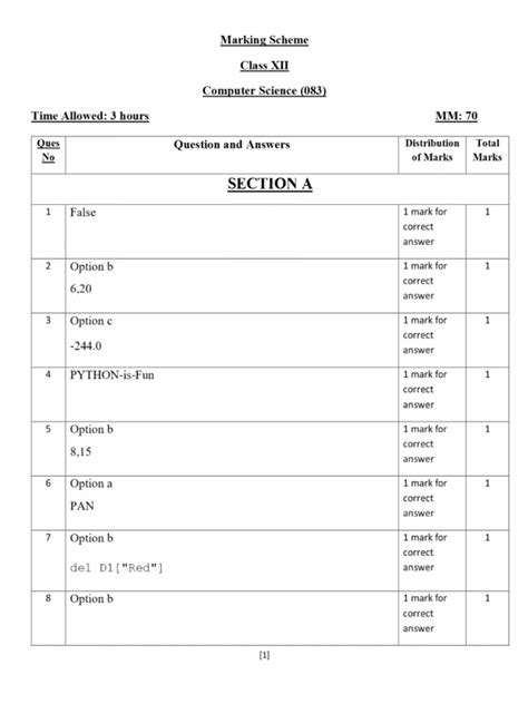 Computerscience Ms 2023 Pdf