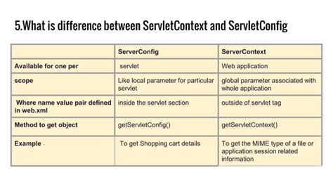 Servlet And Jsp Interview Questions Ppt