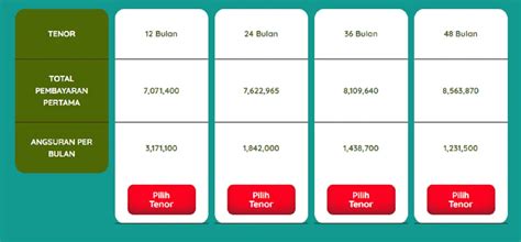 Tabel Simulasi Kredit Syariah Yamaha Nmax Dp Rp Jutaan Berapa Cicilan Per Bulannya