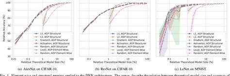 deployment of energy efficient deep learning models on cortex m based microcontrollers using