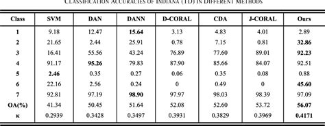 Table Vi From Deep Dynamic Adaptation Network Based On Joint