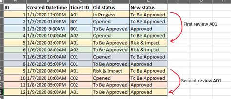 Solved Calculate Elapsed Time Between Two Records Based O Microsoft Fabric Community