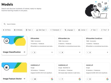 Kaggle 發布最新的 Kaggle Models 讓模型的使用變得更方便 Jumpingcode 資料科學手記