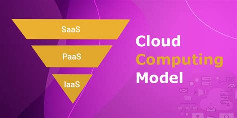 Cloud Computing Models Tatvasoft Blog