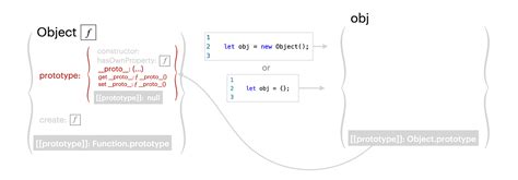 Of Prototypes Prototypes Prototypes And Prototypes In Javascript