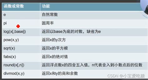 【无标题】 Csdn博客