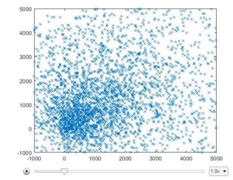 Good Global Optimization But Convergence Issue Is Found Download Scientific Diagram