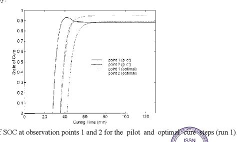 Figure 1 From Performance Analysis Of Tbr Tire Curing Process Semantic Scholar