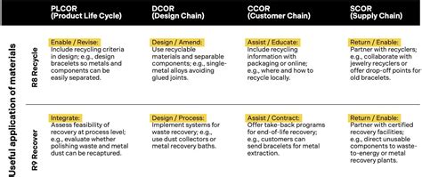 10r Strategies Driving Circularity In Jewelry The European Business
