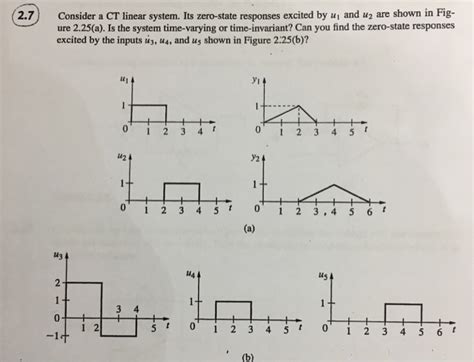Solved Consider A CT Linear System Its Zero State Responses Chegg Com