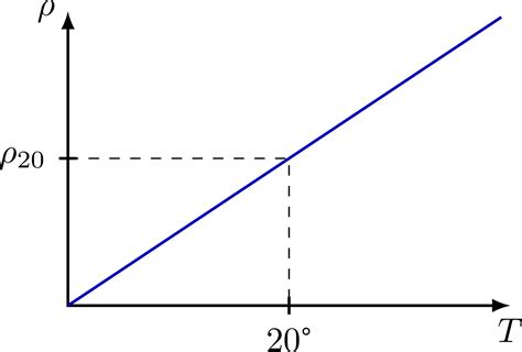 Electric Circuit Plots TikZ Net Electric Circuit Plots TikZ Net