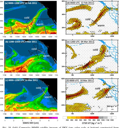 Table 1 From The Ncar Noaa Global Hawk Dropsonde System Semantic Scholar