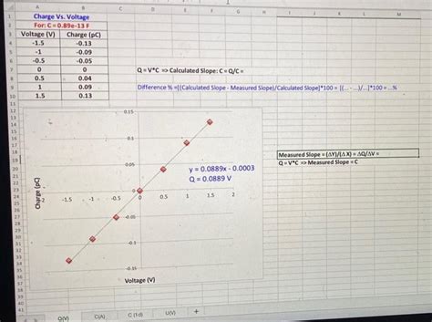 Solved Activity I Relationship Between Charge And Voltage Chegg Com