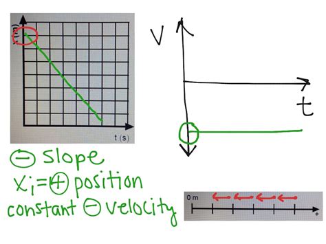 Multiple Representations Of Motion Science Physics MOTION ShowMe