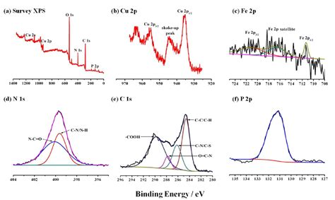 Figure 1 From Biocatalyst And Colorimetric Fluorescent Dual Biosensors Of H2o2 Constructed Via