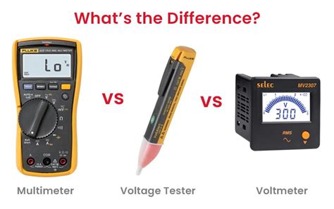 What Is A Multimeter Your Guide To Functions And Uses