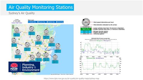 GitHub Antoinedme Aqi Data Manipulate AQI Data