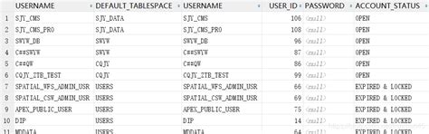 Oracle扩展表空间以及数据迁移oracle 扩充表空间 需要重启吗 Csdn博客