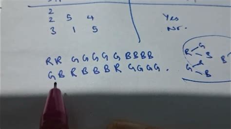 Butterfly Codechef Starters 153 Youtube