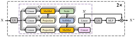 Remote Sensing Free Full Text A Global Spatial Spectral Feature Fused Autoencoder For