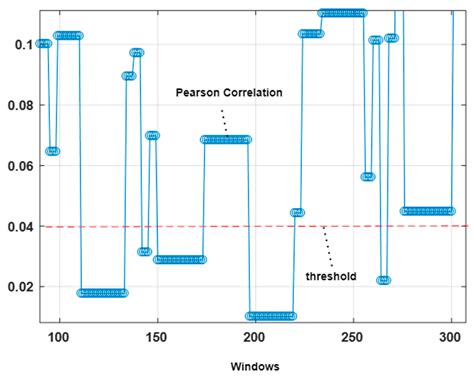 A Multimodal Iot Based Locomotion Classification System Using Features