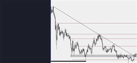 Help Charts Appearing Different Happens A Lot I Was Scrolling