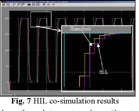 Figure 7 From Design And Implementation Of A Surface Peak Thermal Detector Algorithm Semantic