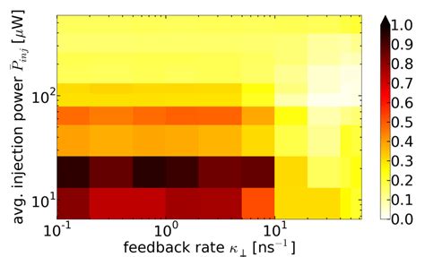 14 Normalized Mean Squared Error Nmse For The Santa Fé Time Series