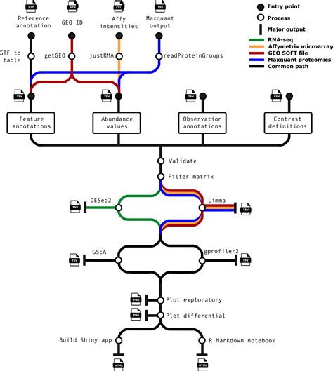 Differentialabundance Introduction