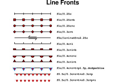 Pygmt Figure Text PyGMT