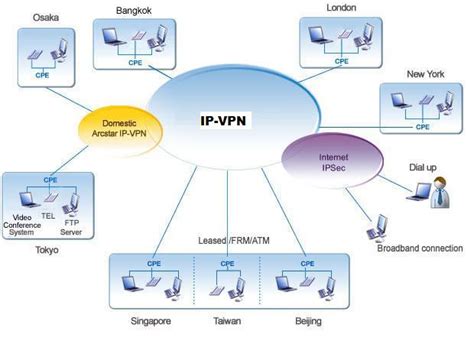 Your Friendly VPN What Is IP VPN