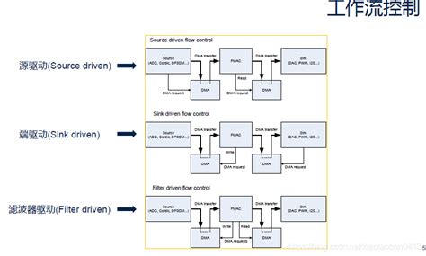 Stm32g4学习笔记之dacfmac Csdn博客 Stm32g4学习笔记之dacfmac Csdn博客