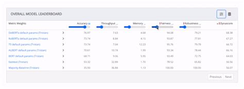 Tirthankar Ghosal Posted On Linkedin