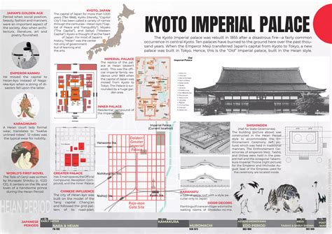 Kyoto Imperial Palace Pdf
