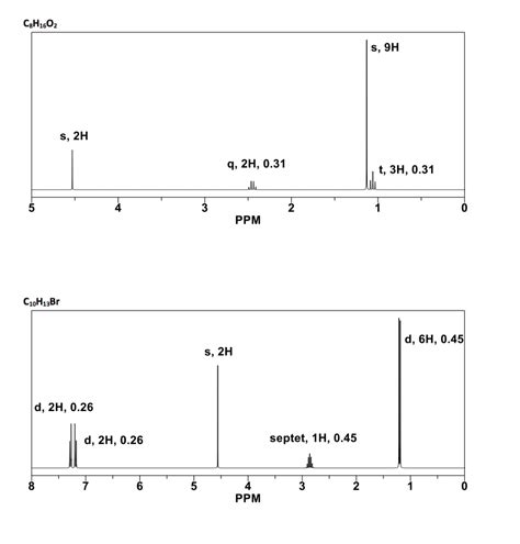 Solved FIND THE MOLECULAR STRUCTURE You Don T Need To Chegg Com