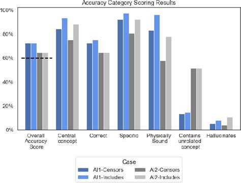 Figure 1 From Evaluating The Performance Of Chatgpt In The Automation Of Maintenance