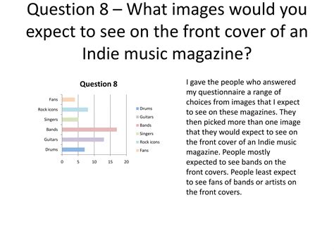 Questionnaire Analysis Ppt
