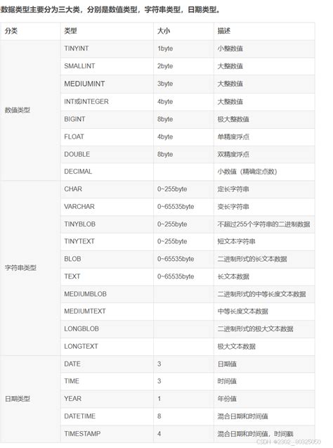 Mysql基础操作篇 Ddl Csdn博客 Mysql基础操作篇 Ddl Csdn博客