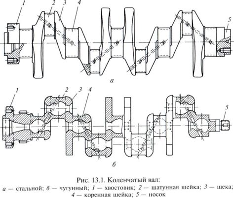 Конструкция коленчатого вала