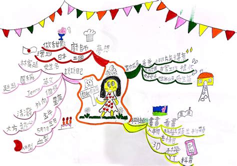 林宥廷自我介紹