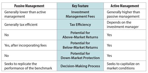 Active Vs Passive Money Management Robert W Baird Commentaries