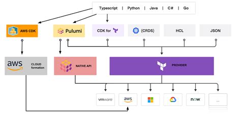 Discord Say That They Use Scylladb C Equivalent Of Cassandra
